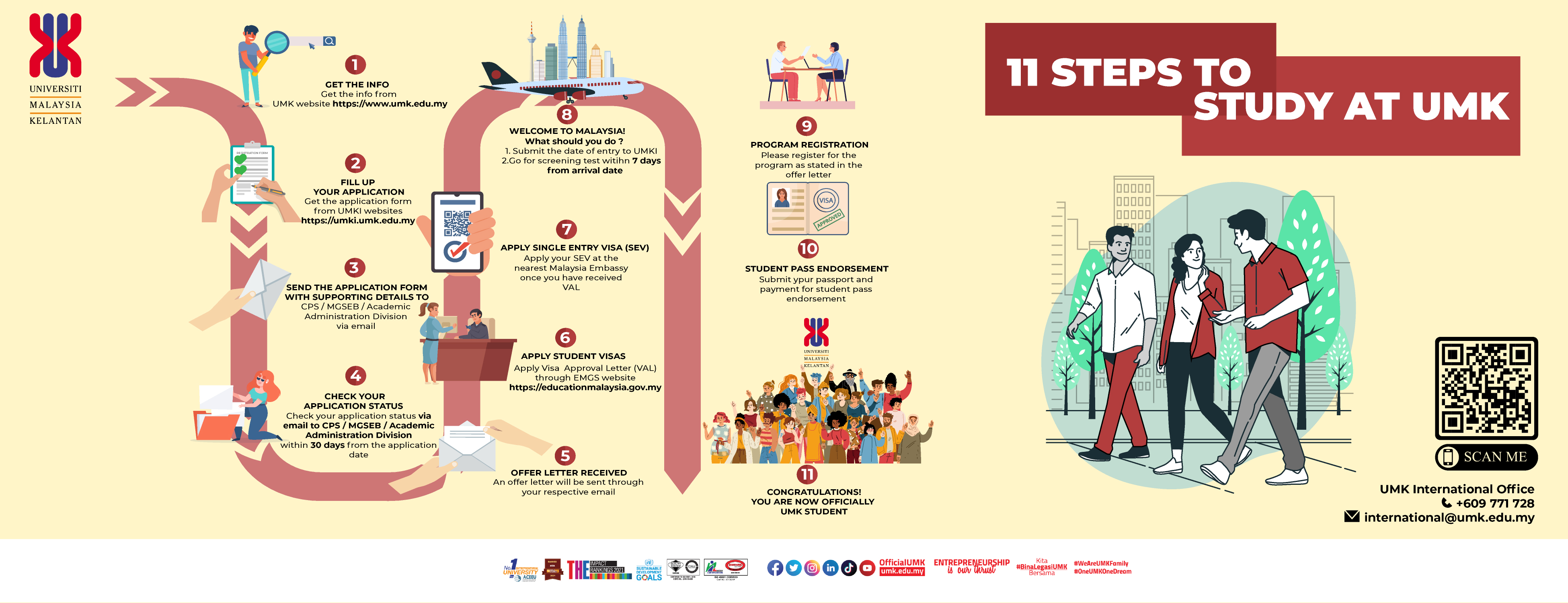 UTAMA | PUSAT ANTARABANGSA UNIVERSITI MALAYSIA KELANTAN