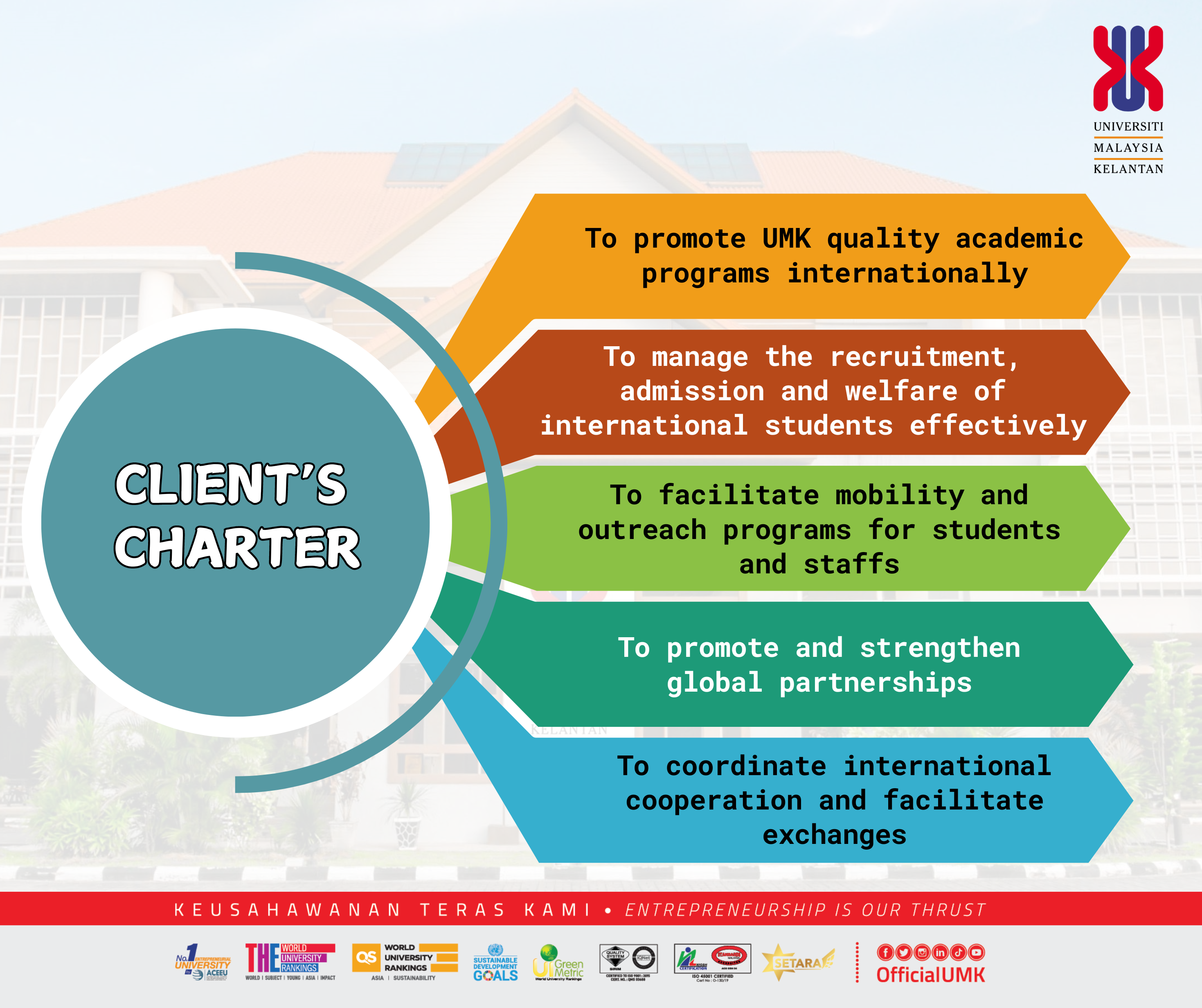CLIENT'S CHARTER | UMK INTERNATIONAL